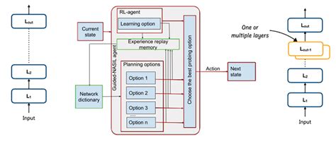 on the edge tinyml and voice recognition technology are transforming