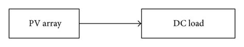 flow chart of perturbation and observation method download