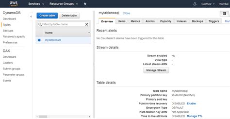 Aws Dynamodb Dynamodb Is A Fully Managed Nosql By Computethecloud Computethecloud Medium