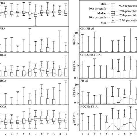 Pyrethroid Pyr Exposure Markers Selected Pesticides And The Uses Download Scientific Diagram