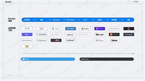 如何在 Devops 中进行 Api 全生命周期管理？ 知乎