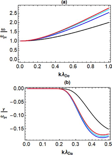 Normalized Frequency As A Function Of The Normalized Wave Number Panel