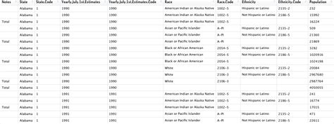 Aggregate Creating Proportion Variables Of Panel Data In R State