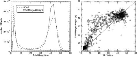 figure 6 from a machine learning approach to polinsar and lidar data