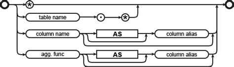 Sql Translation