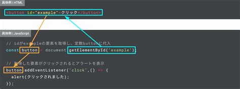 JavaScript getElementByIdメソッドについて徹底解説 Pikawaka