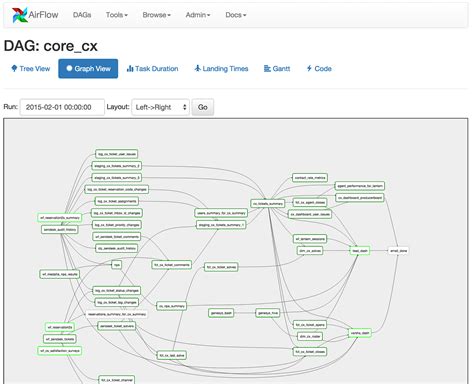 Case Airflow Diagram Apache Airflow Use Cases Architecture