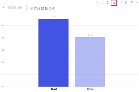 power bi 服务中的钻取模式 power bi microsoft learn