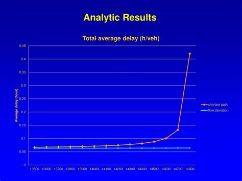 Ppt Driver Behavior Models Powerpoint Presentation Free Download Id 6574362
