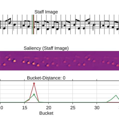 example prediction of the proposed model the top row shows the input