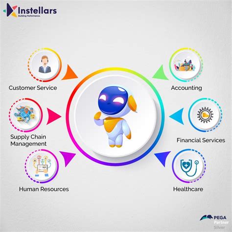 RPA Robotic Process Automation Digital Transformation Transformations Financial Services