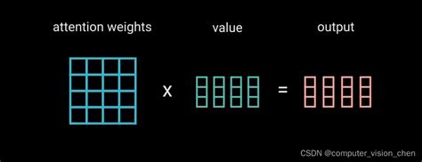 详解transformer中的encodertransformerencoder Csdn博客 详解transformer中的encodertransformerencoder Csdn博客