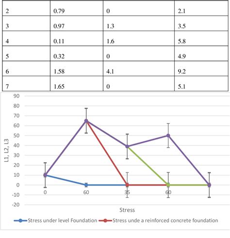 Figure 5 From Numerical Modelling Simulation Technology Of Nonlinear