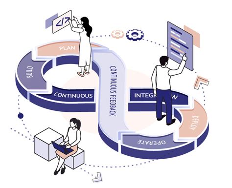 Software Development Dont Just Do Agile Be Agile Amaris Consulting