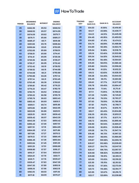 Forex Compounding Plan Free Pdf Template Download