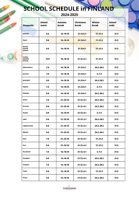 School Schedule In Finland