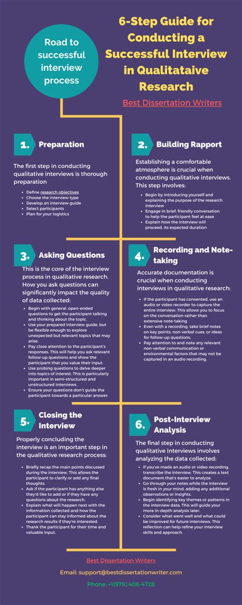 4 Types Of Interviews In Qualitative Research Examples