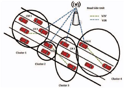 Figure 1 From Cluster Based Mac In Vanets For Safety Applications Semantic Scholar