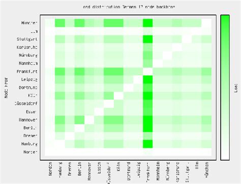 German 17 Node Backbone Network Dtag Calculated Load Distribution