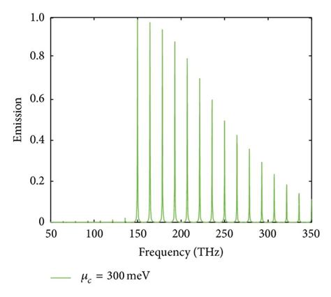 A Schematic Picture Showing Transverse Magnetic Light Impinging On Download Scientific