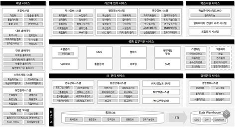 응용프로그램 구성도 Dku It4u
