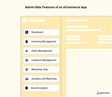 Ecommerce App Development A Complete Guide For Businesses