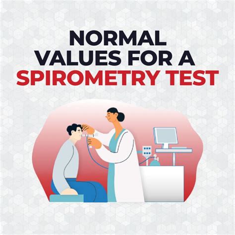 Normal Values For A Spirometry Test Cardiacdirect