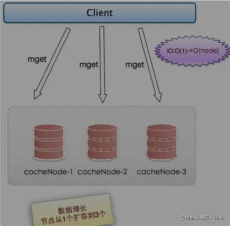 分布式技术专题架构实践于案例分析盘点高并发场景的技术设计方案和规划 阿里云开发者社区