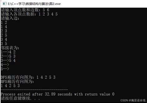 数据结构 实验五 图 图的存储结构实验目的 csdn博客