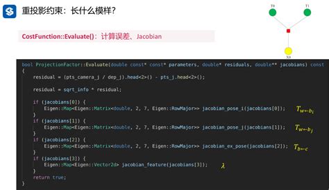 VINS Mono 后端 EpsilonJohn s Blog