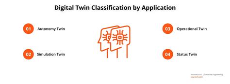 Digital Twin Architecture And Standards Visartech Blog