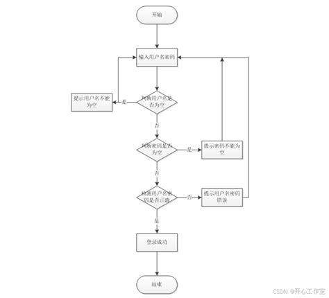 Weixin016基于微信的设备故障报修管理系统设计与实现ssm文档源码kaic Csdn博客