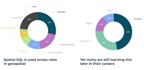 introducing carto workflows spatial analytics for all users