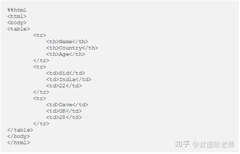 十条让你生产力飙升的Python魔术命令 知乎