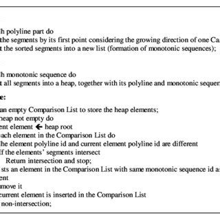 Scan Line Algorithm Download Scientific Diagram