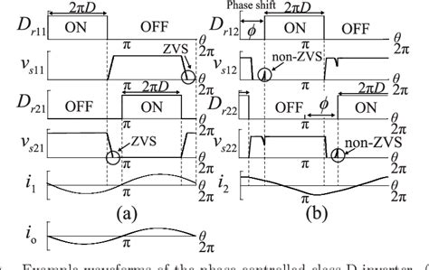 Figure 11 From Steady State Analysis And Design Of Phase Controlled Class D Zvs Inverter