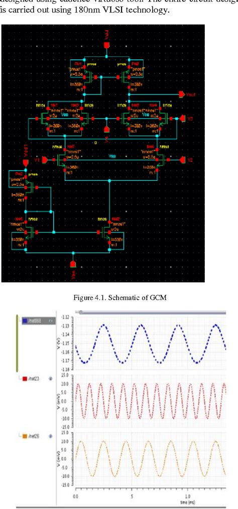 Figure 4.1 from Analog VLSI Implementation of Feed Forward Neural Network for Signal Processing ...