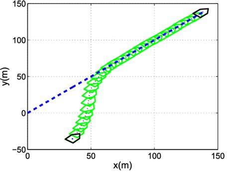 Figure 3 From Robust Mpc Based Fault Tolerant Control For Trajectory Tracking Of Surface Vessel