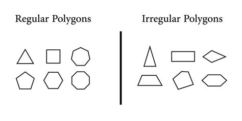 Regular And Irregular Polygons