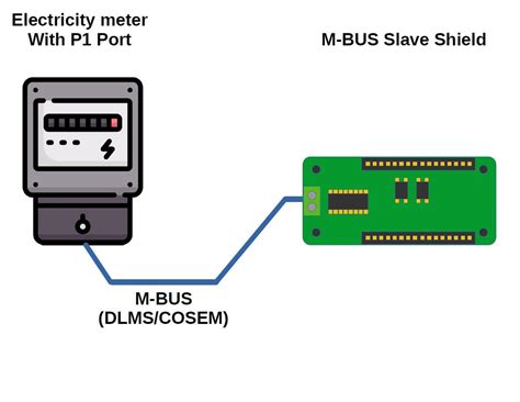 Mbus Slave Shield Für Arduino Mkr Smartmetering