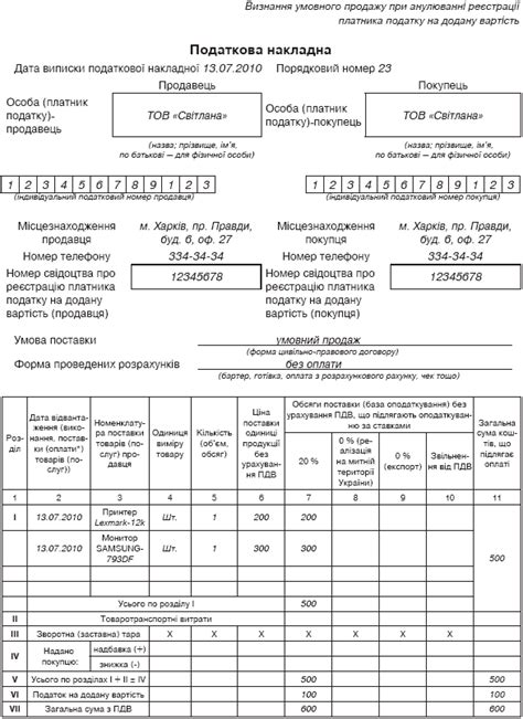 Умовний продаж — шляхетна мета з фіскальним підтекстом Податки And бухоблік № 60 Липень 2010