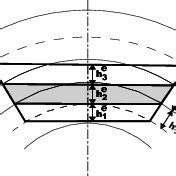 Shell Volume Shell Model For Sandwiches Download Scientific Diagram