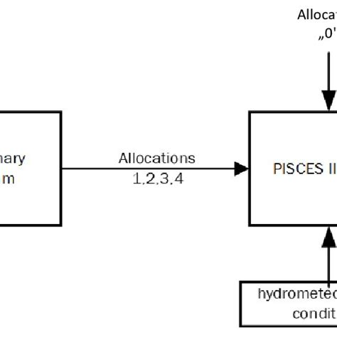 Steps To Optimize The Allocation Of Oil Spill Response Resources Download Scientific Diagram