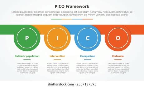 Pico Framework Infographic Concept Slide Presentation Stock Vector Royalty Free