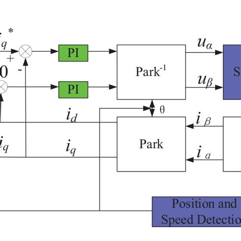 Block Diagram Of Hardware System Download Scientific Diagram
