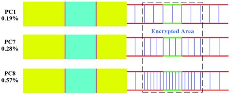 Schematic Diagram Of Stirrup Encryption In Cast In Place Area