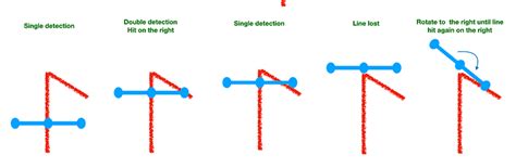 Line Follower Code Improvement Programming Arduino Forum