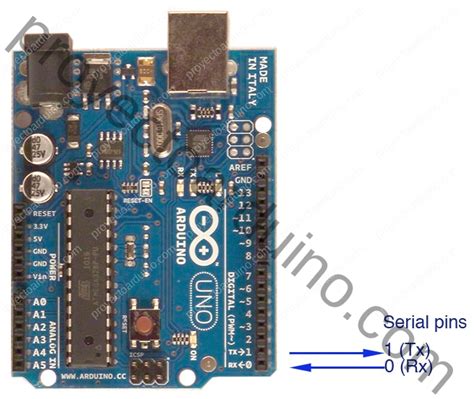 Uso Del Puerto Serie Con Arduino Proyecto Arduino