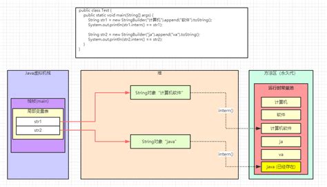 《深入理解jvm》 探究tern方法 Csdn博客