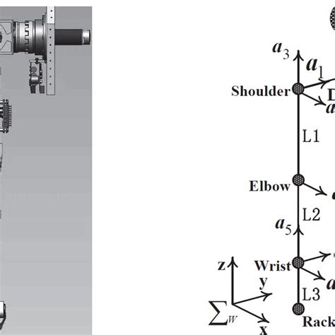 Physical Model Left And Joint Model Right Of The 7 Dof Manipulator Download Scientific Diagram